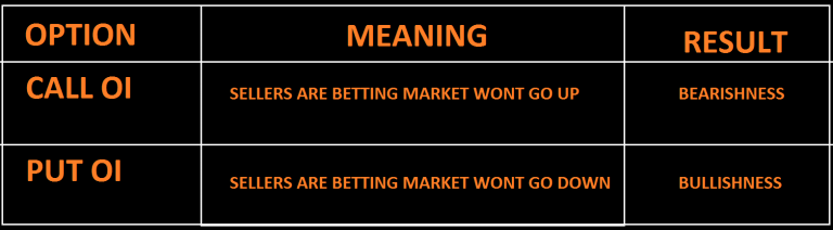 Option Chain Analysis in Trading - Dot Net Tutorials