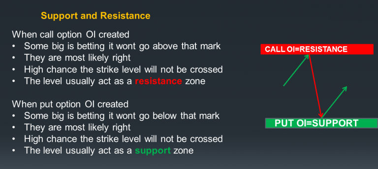 Option Chain Analysis in Trading - Dot Net Tutorials