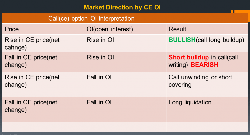 Option Chain Analysis in Trading - Dot Net Tutorials Option Chain Analysis in Trading - Dot Net Tutorials