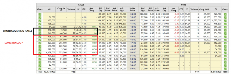 Option Chain Analysis in Trading - Dot Net Tutorials