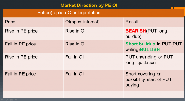 Option Chain Analysis in Trading - Dot Net Tutorials