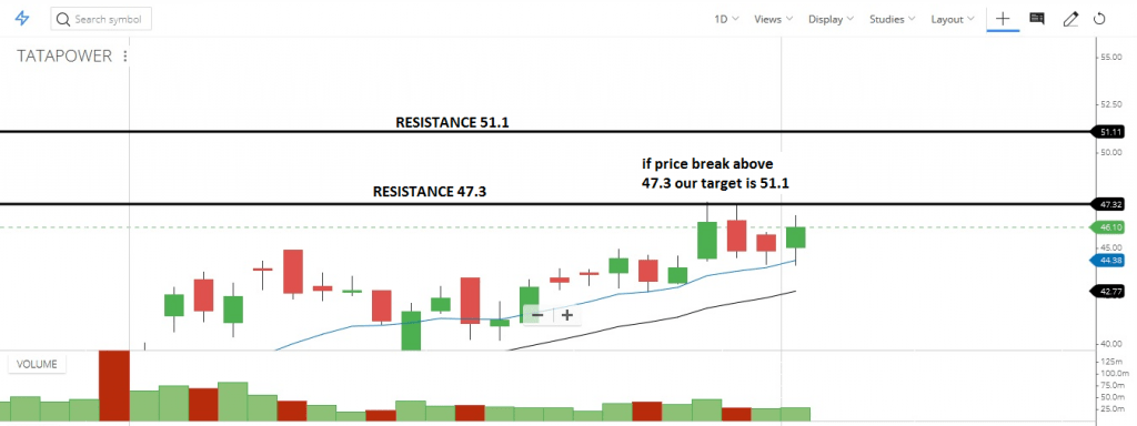 Option Chain Analysis in Trading - Dot Net Tutorials
