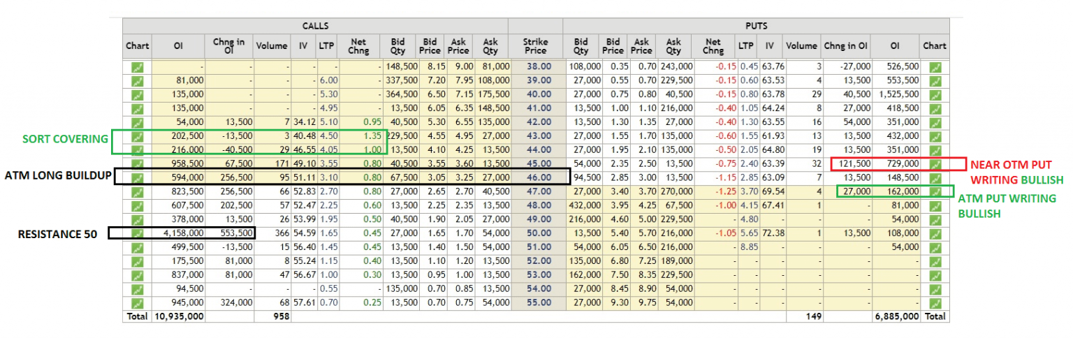 Option Chain Analysis in Trading - Dot Net Tutorials