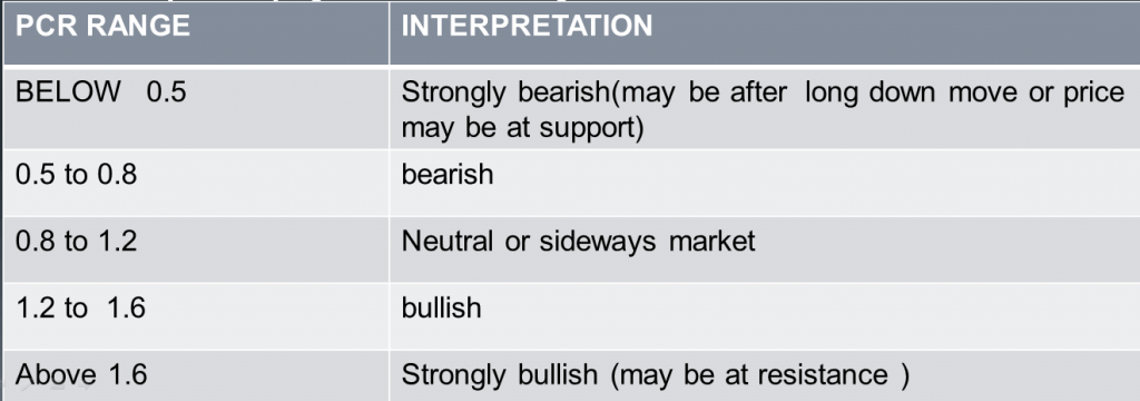 Option Chain Analysis in Trading - Dot Net Tutorials