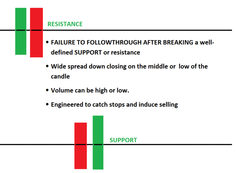 VSA Trading Strategy in Detail - Volume Spread Analysis