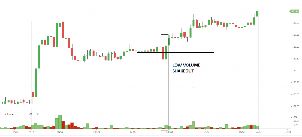 VSA Trading Strategy in Detail - Volume Spread Analysis