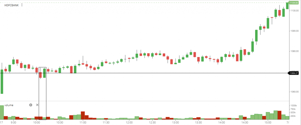 VSA Trading Strategy in Detail - Volume Spread Analysis