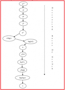 Analysis of Algorithm in Data Structure - Dot Net Tutorials