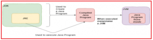 Java Application Development Lifecycle - Dot Net Tutorials