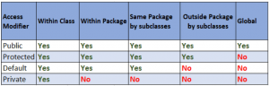 Access Modifiers in Java with Examples - Dot Net Tutorials
