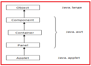 How To Draw A Car Using Java Applet