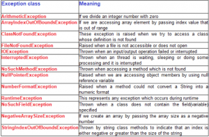Custom Exception in Java with Examples - Dot Net Tutorials