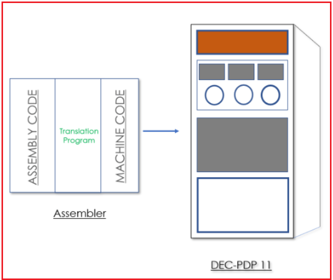 History of C Programming Language – Shishir Kant Singh