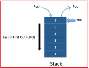 JVM Architecture in Java Application - Dot Net Tutorials