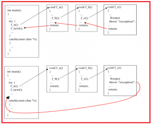 Return Statement in C Language with Examples - Dot Net Tutorials