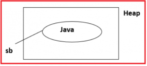 String in Java with Real-time Examples - Dot Net Tutorials