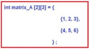 Multi-Dimensional Array in C Language - Dot Net Tutorials