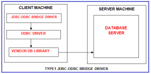 JDBC Drivers in Java Application - Dot Net Tutorials