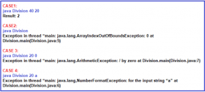 Exception Handling in Java with Examples - Dot Net Tutorials