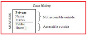 Encapsulation in Java with Examples - Dot Net Tutorials