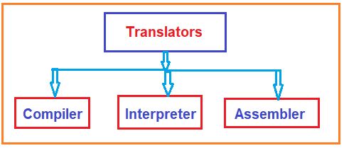 Assembler Translator