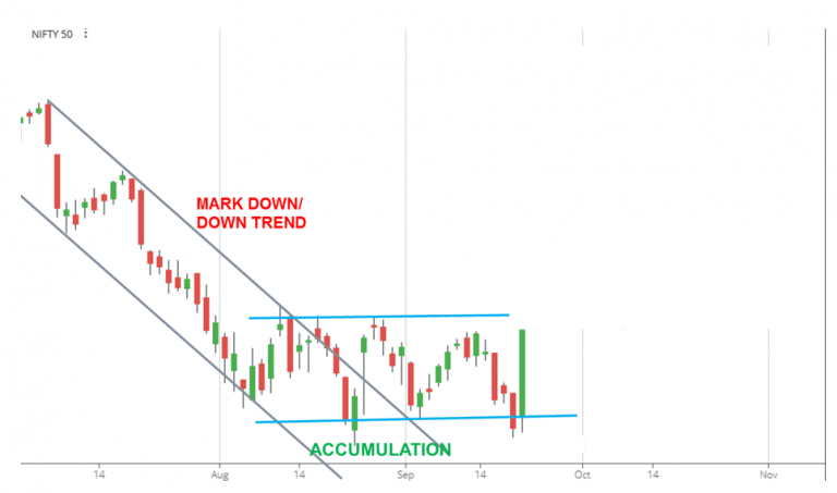 Market Structure in Trading - Dot Net Tutorials Market Structure in Trading - Dot Net Tutorials