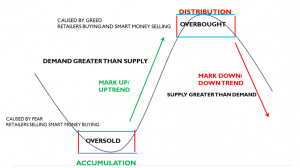Market Structure in Trading - Dot Net Tutorials