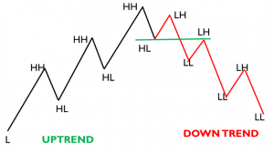 Market Structure in Trading - Dot Net Tutorials