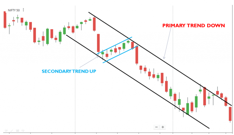 Market Structure in Trading - Dot Net Tutorials