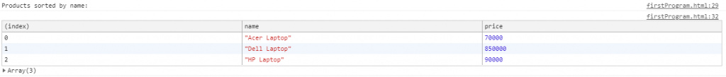Javascript Function Are First Class Citizen Dot Net Tutorials