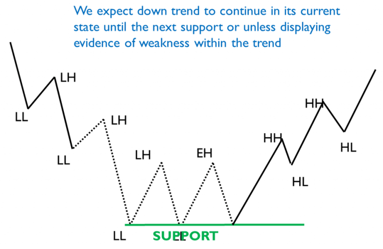 Technical Analysis in Trading - Dot Net Tutorials