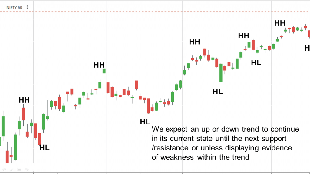 Technical Analysis in Trading - Dot Net Tutorials