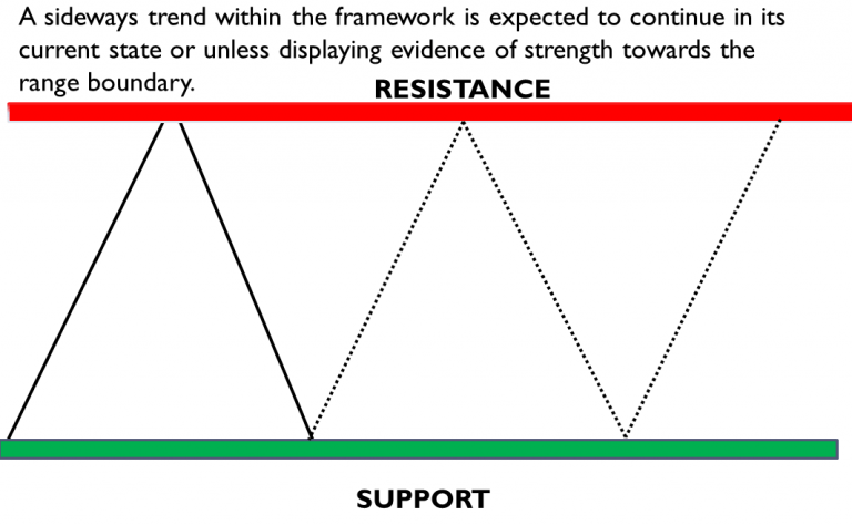 Technical Analysis in Trading - Dot Net Tutorials