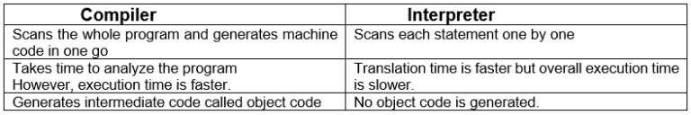 Computers Programs and How they Work - Dot Net Tutorials