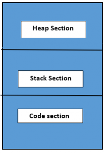 C++ Basics | Data Types | Variables - Dot Net Tutorials