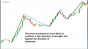 Market Structure through Swing - Dot Net Tutorials