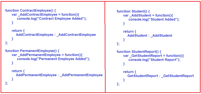 IIFE in JavaScript (Immediately Invoked Function Expressions)