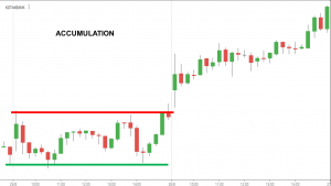 Market Structure through Swing - Dot Net Tutorials