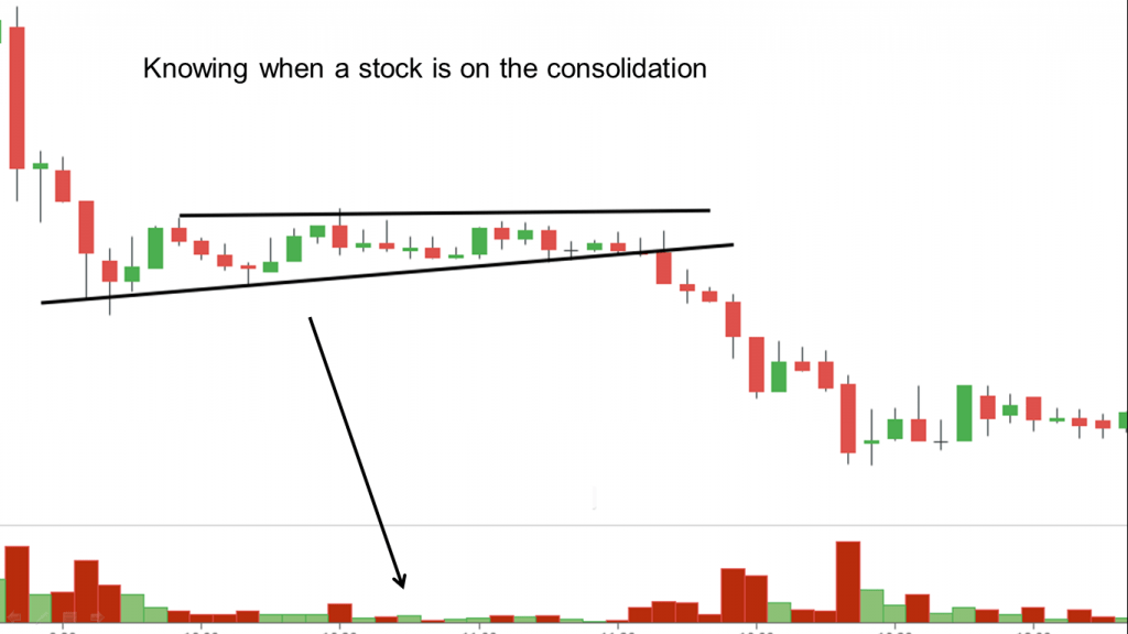 Market Structure through Swing - Dot Net Tutorials