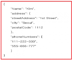 How to work with JSON in Java - Dot Net Tutorials