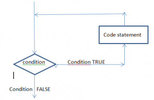 C Interview Questions and answers - Dot Net Tutorials