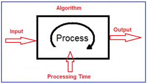 Big-O Notation in Data Structure - Dot Net Tutorials
