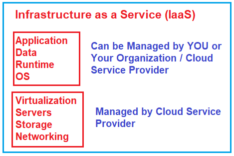 Infrastructure as a Service (IaaS) - Dot Net Tutorials