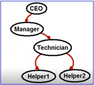 Data Structure Introduction in Detail - Dot Net Tutorials