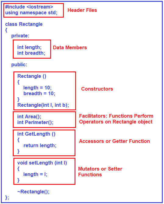 Class In C Oops Concept In C C Tutorial So Far You Have 