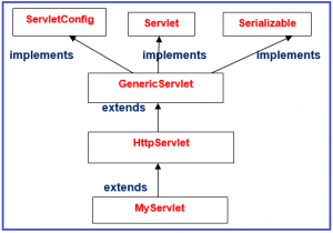 Servlet Scopes in Java Web Application - Dot Net Tutorials