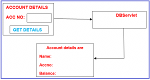 Servlet Scopes in Java Web Application - Dot Net Tutorials