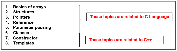 Array | Why we should learn Arrays - Dot Net Tutorials