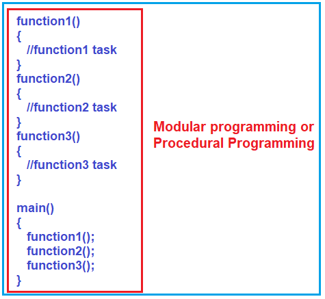 C Programming Functions Basic Tutorial With Examples Beautiful