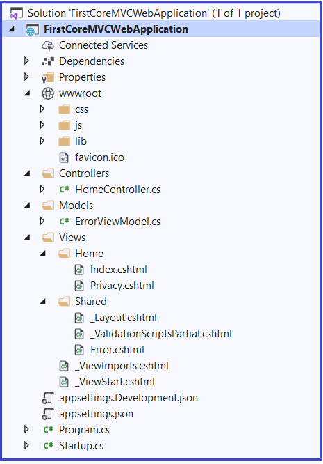 Creating Asp Net Core Application Using Mvc Dot Net Tutorials